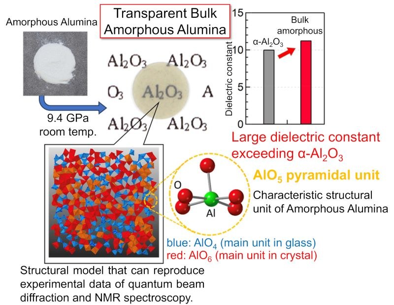 【Molecular Systems and Materials Chemistry】Transparent bulk amorphous ...